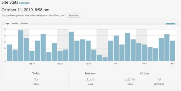 Jetpack Plugin Review Is It Worth It To Use In Depth Look